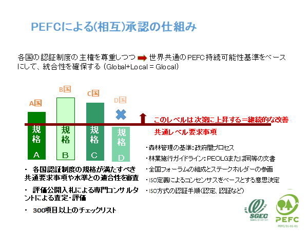 動き出した日本の森林認証！ その可能性と展望をSGEC/PEFCジャパンの責任者が語るー勉強部屋Zoomセミナー第5回報告(2023/3/1) 回ZOOMセミナー報告